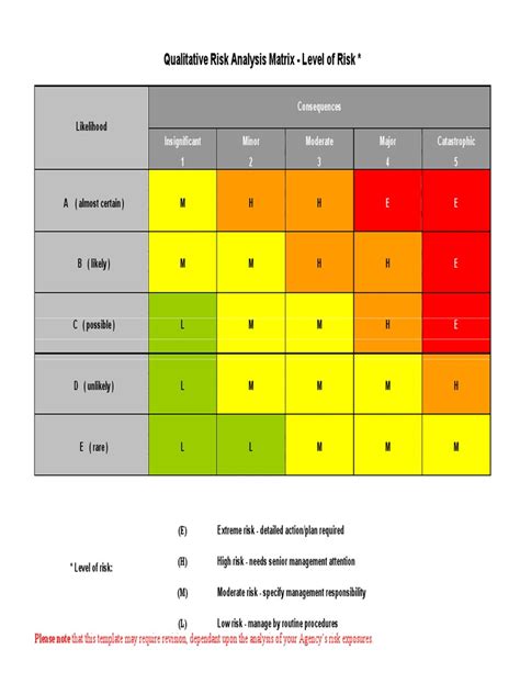 Qualitative Risk Analysis Matrix Level Of Risk Pdf