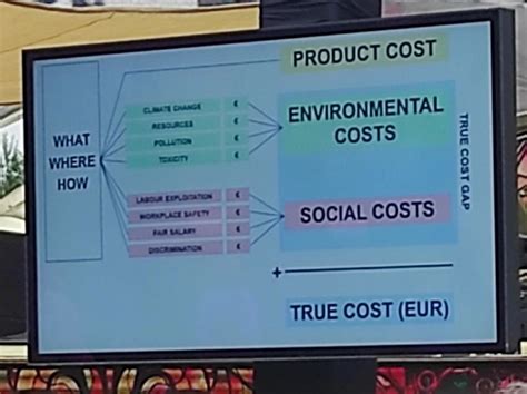 Maite Vanderheyden On Linkedin Why Did I Go To Love Tomorrow Inge