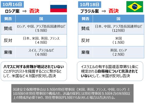 No484 第4次中東戦争から50年目の衝突 ―中東問題を考える ①―｜マーケットの見方｜コラム｜あおぞら投信