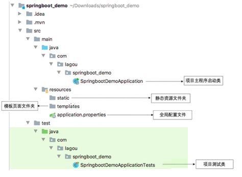 springboot basic application