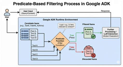 Preventing Context Bloat A Predicate Based Approach For Java Agents