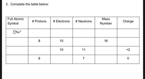 Solved Write The Atomic Symbols For Each Isotope Two Chegg