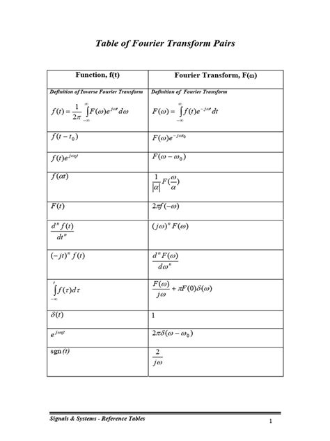 Fourier Transform Pairs Pdf Fourier Analysis Triangle Geometry