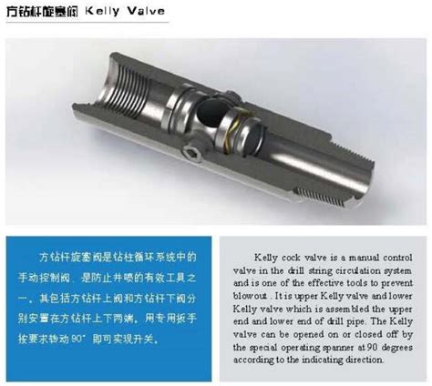 方钻杆旋塞阀 牡丹江鑫北方石油钻具有限责任公司