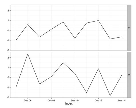R Plotting Two Xts Objects Stack Overflow