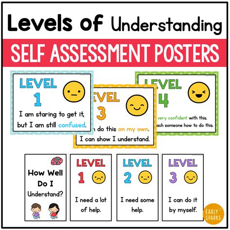 Level Of Understanding Posters For Student Self Assessment And