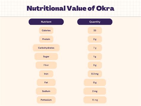 Okra Nutrition Calories Carbs Protein And Nutrition Facts Livofy