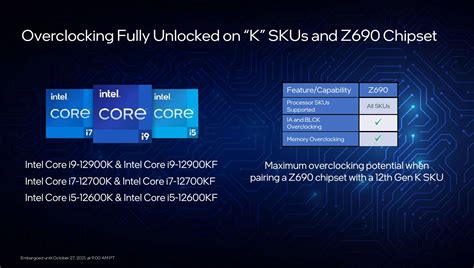 Intel K Vs Kf Vs F Cpus Whats The Difference Intel K Vs Kf Vs F Cpus Whats The Difference