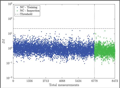 Figure 18 From Unsupervised Data Normalization For Continuous Dynamic Monitoring By An