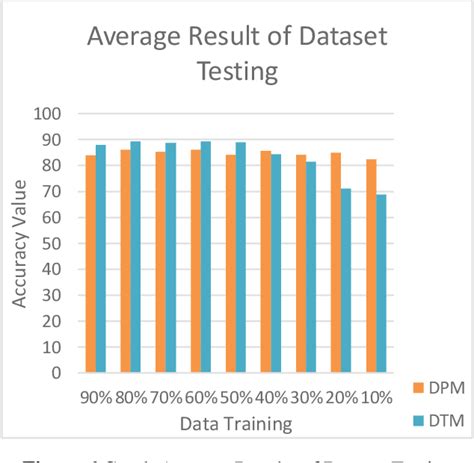 Figure 6 From Identification Of Transformer Anomalies Utilizing The Adaboost Machine Learning