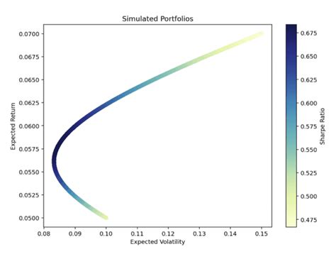Quadratic Programming In Trading And Investing Coding Example