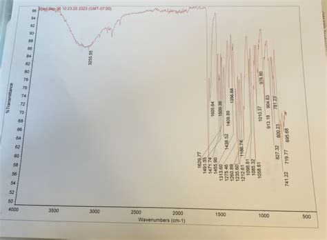 Solved Analyze The Ir Spectrum You Took Of The Amide