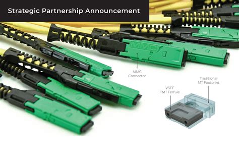Mmc Connector Sanwa Technologies