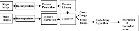 Figure 3 From An Efficient Method For The Detection Of Employed