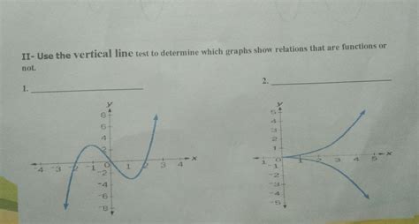 solved ii use the vertical line test to determine which graphs show