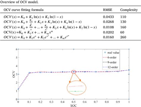 Table 1 From Jitter Solution In Parameter Identification Based On Cross Time Scale Fusion