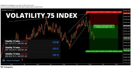 HOW TO TRADE VOLATILITY 75 Price Action Only Trading YouTube