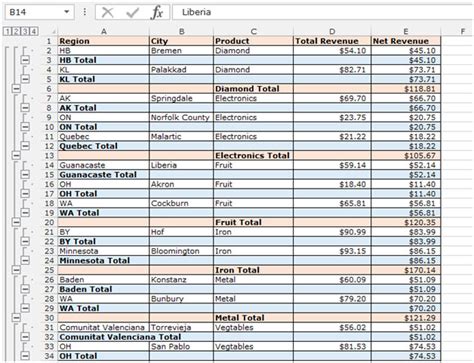 Coloring Subtotal Levels In Different Colors In Microsoft Excel