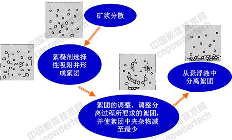 锂渣加工超细微分 锂渣有人收购吗 山东锂渣粉加工厂 大山谷图库