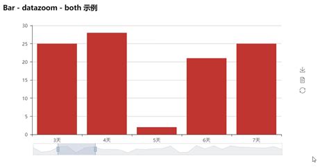 Pyechart基本图表 灰信网(软件开发博客聚合) Pyechart基本图表 灰信网(软件开发博客聚合)