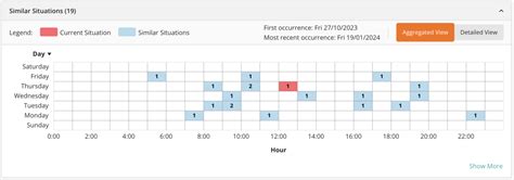7 Ways Bmc Helixgpt Reduces Manual Toil To Achieve Zero Touch