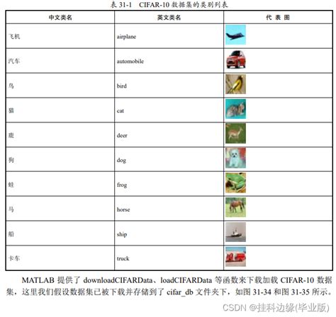 基于matlab的cnn物体识别物体分类系统 Csdn博客