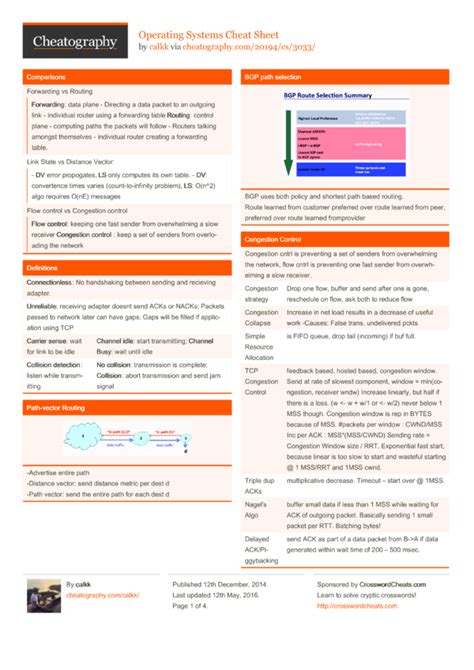 Operating Systems Cheat Sheet By Calkk Download Free From Cheatography