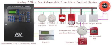 fire alarm addressable input output module buy fire alarm control