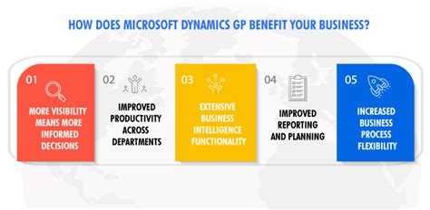 Microsoft Dynamics Gp The Right Erp Software For Vars Var Sales Management Blog News Tips