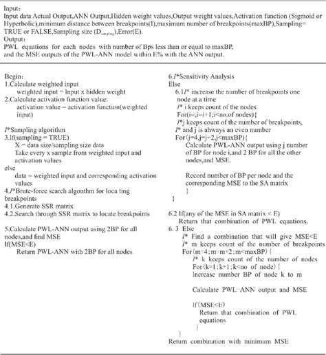 Process Diagram For Approximating The Hidden Activation Function Download Scientific Diagram