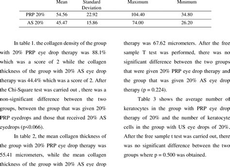 Table Of The Average Number Of Keratocyte Cells Per Hpf High Power Field Download Table