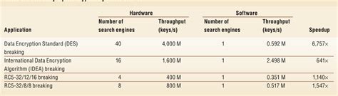 Open Access The Promise Of High Performance Reconfigurable Computing