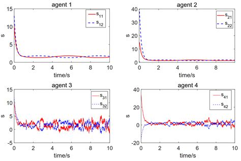 Secure Consensus Control For Multi Agent Systems Under Communication Constraints Via Adaptive