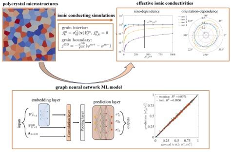 Multiscale Methods Division Mechanics Of Functional Materials TU