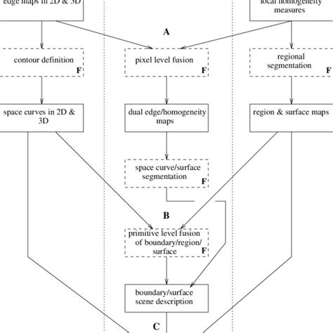 1 The Proposed Architecture Of The Parallel System Download