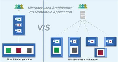 microservices architecture vs monolithic application