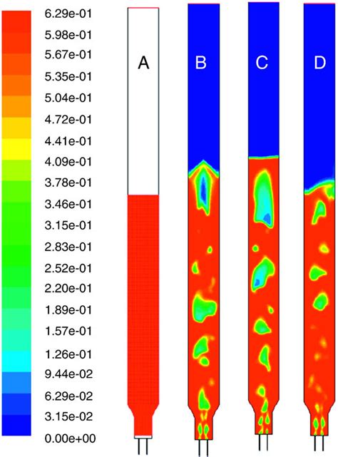 Unsteady State Simulation Of The Fluidized Bed Reactor A At 0 S B At Download Scientific