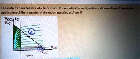 SOLVED The Output Characteristics Of A Transistor In Common Emitter