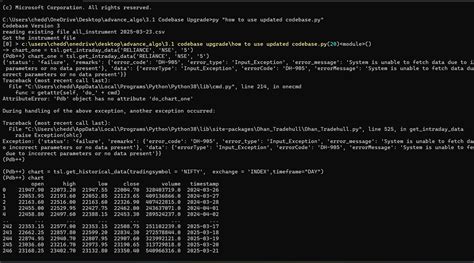responded pervious historical data for intraday apis automation
