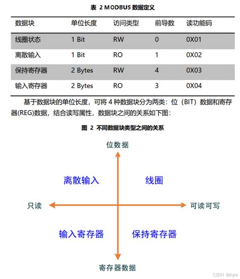 Freemodbus Rtu Slave程序流程梳理embregholdingcb Csdn博客