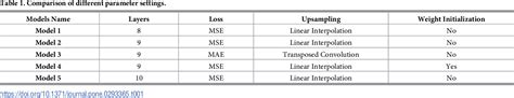 Table 1 From A Construction Method Of Reverberation Suppression Filter Using An End To End