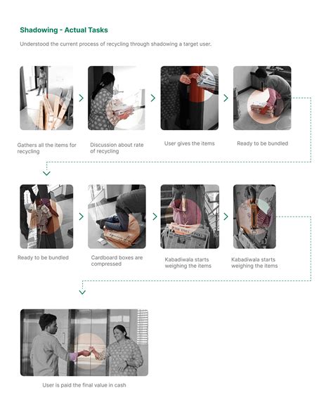 Kiosk Interface Design करतवय on Behance