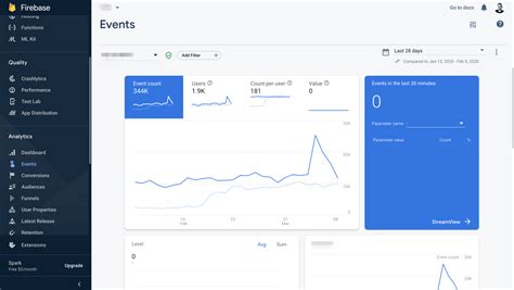 How To Implement Analytics In Your Mobile App 2021 Update
