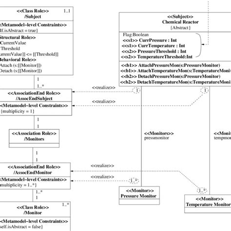 An SRM For A Simple Pattern Download Scientific Diagram