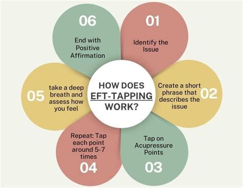 What Is Eft Tapping And How Does It Work Psychologs Magazine Mental Health Magazine