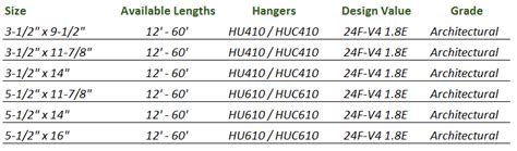 Laminated Beam Sizing Chart The Best Picture Of Beam
