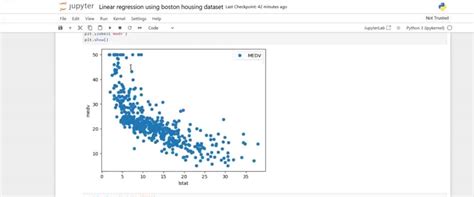 Cloudcredits Machinelearning Linearregression Realestate Datascience Aiswarya Bp