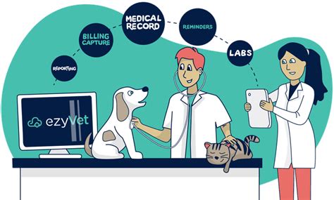 Cloud Veterinary Software Ezyvet