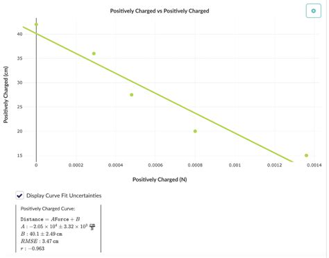 Solved 1 Use This Data Table And Graph To Collect And Chegg Com