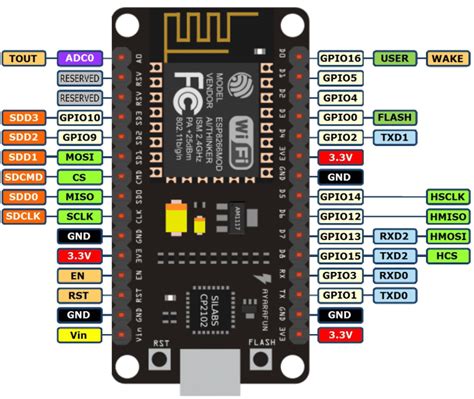 Nodemcu Esp8266 Esp8285 Arduino 1 Esp8266 คือ Arduinoall ขาย Arduino ซื้อ Arduino อุปกรณ์
